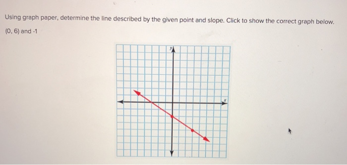 Solved Using graph paper, determine the line described by | Chegg.com