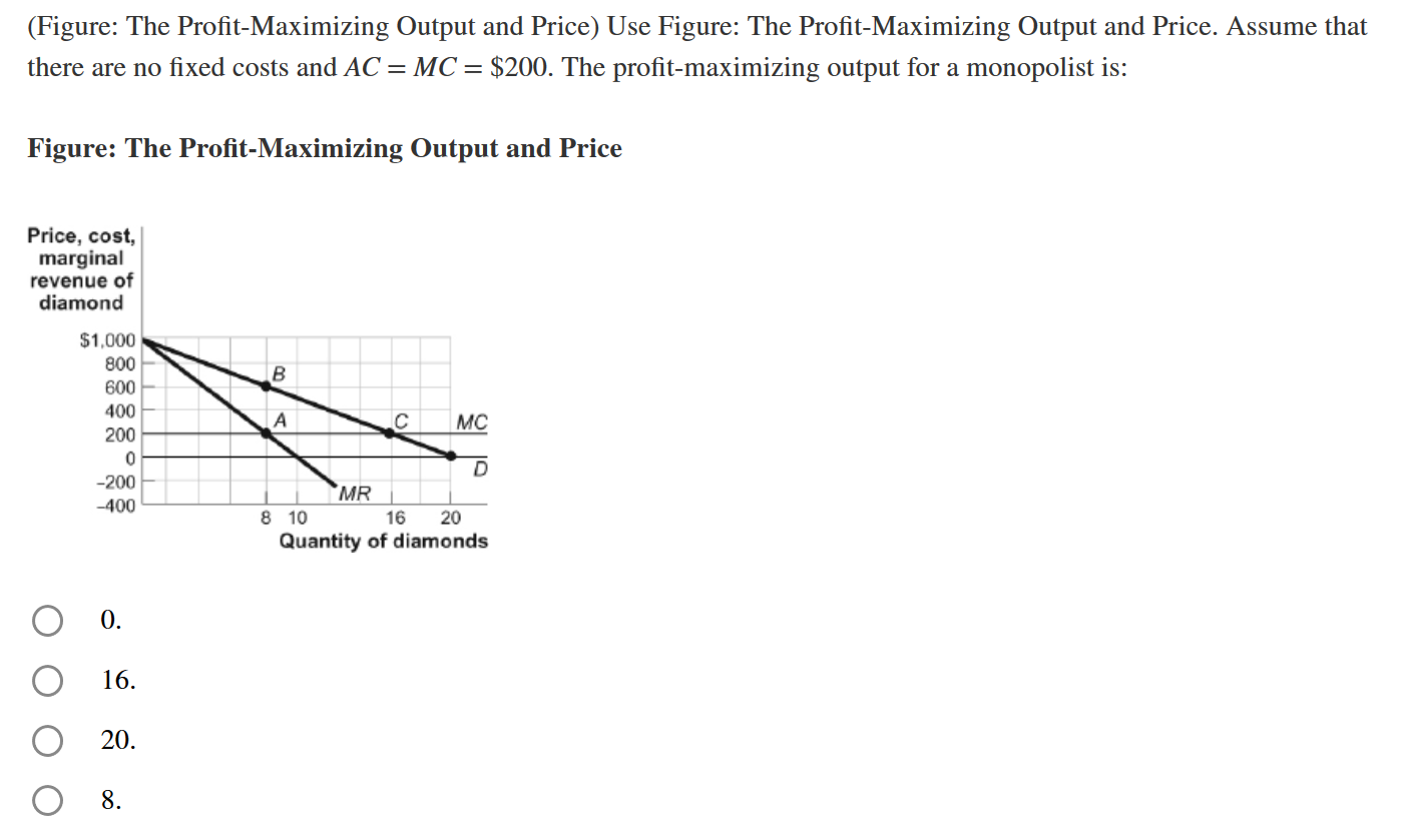 Solved Figure The Profit Maximizing Output And Price Use