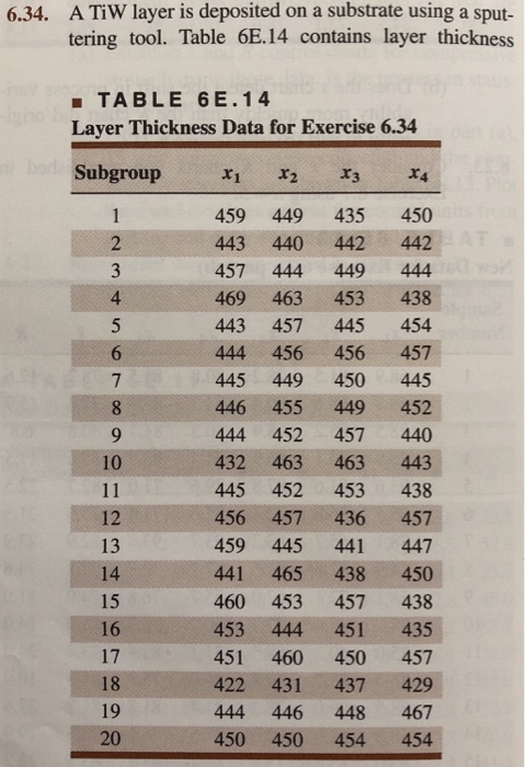 Solved A TiW layer is deposited on a substrate using a sput- | Chegg.com