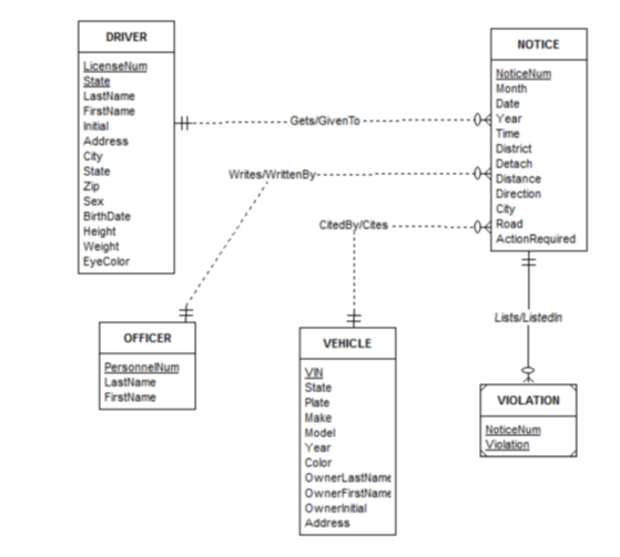 Create a database design based on the diagram above | Chegg.com