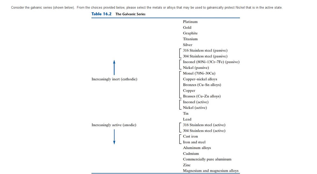 Solved Consider the galvanic series (shown below). From the | Chegg.com