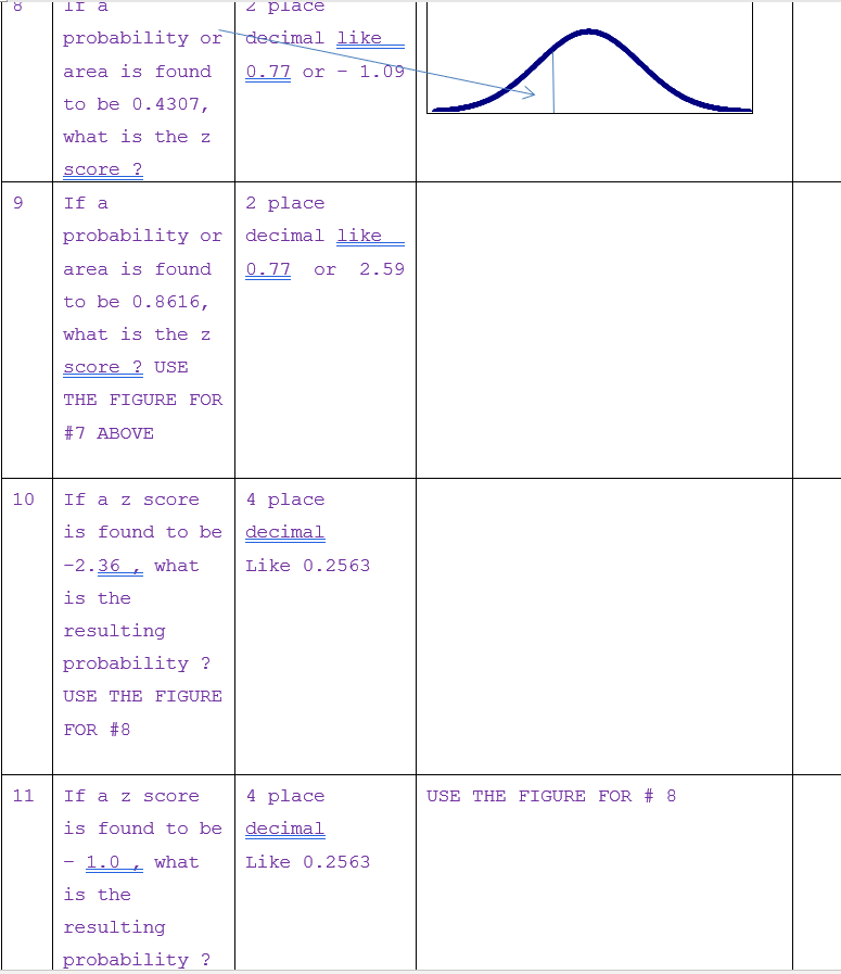 Solved 8 II a 2 place decimal like probability or area is | Chegg.com