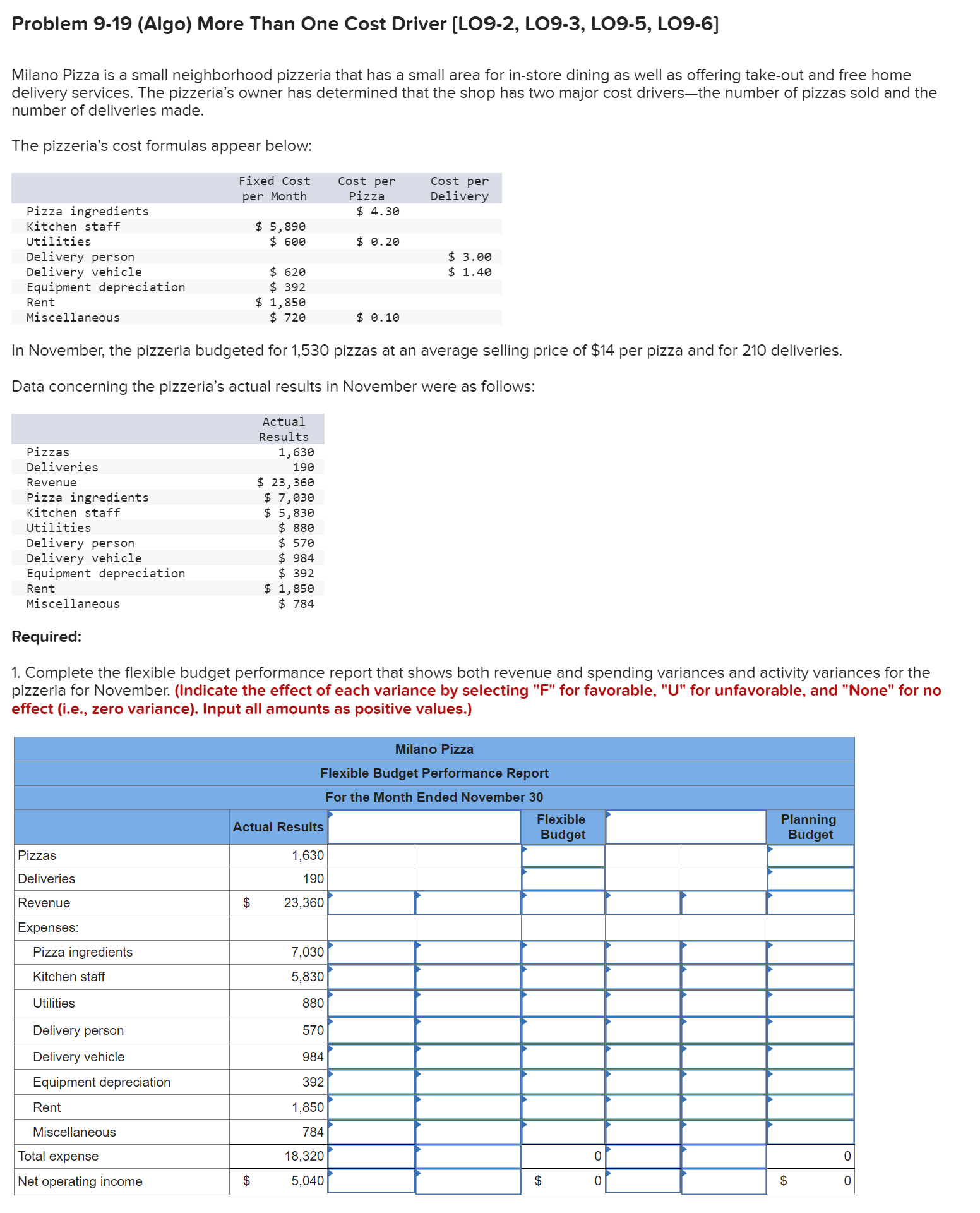 Solved Problem 9-19 (Algo) More Than One Cost Driver [LO9-2, | Chegg.com