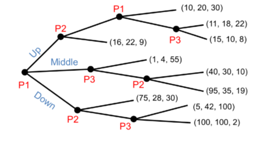 Solved Find player 1's first move in the subgame perfect | Chegg.com