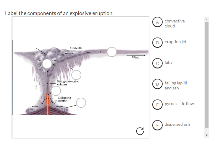 Solved Label the components of an explosive eruption. A | Chegg.com