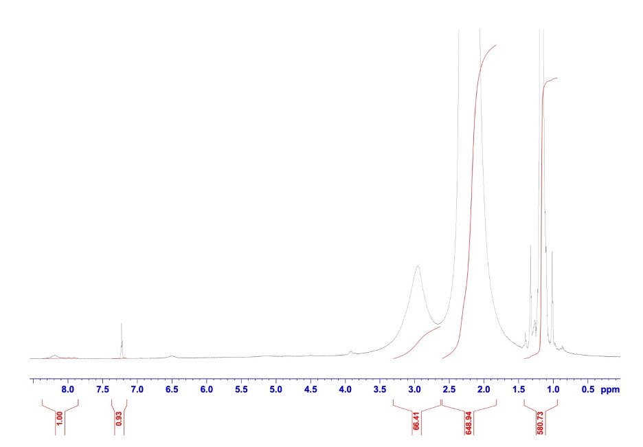 Solved I have to get the ∆f from this nmr and im not sure | Chegg.com