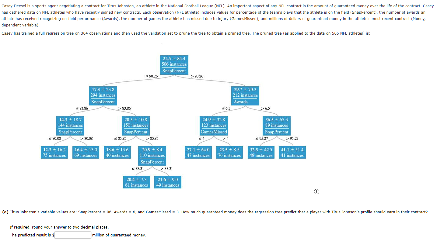 Solved Titus Johnston's variable values are: SnapPercent | Chegg.com Solved Titus Johnston's variable values are: SnapPercent | Chegg.com