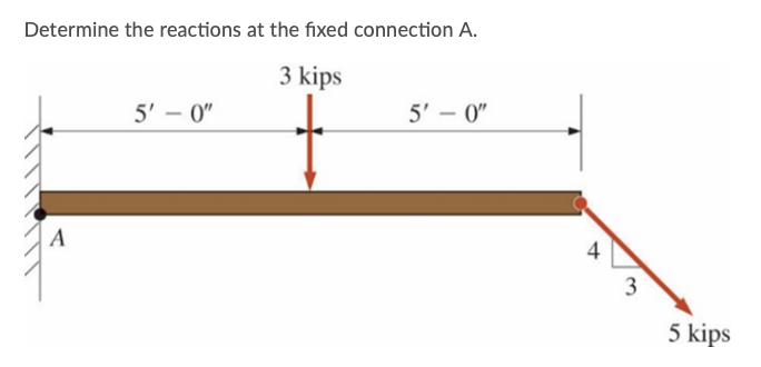 Solved Determine the reactions at the fixed connection A. 3 | Chegg.com