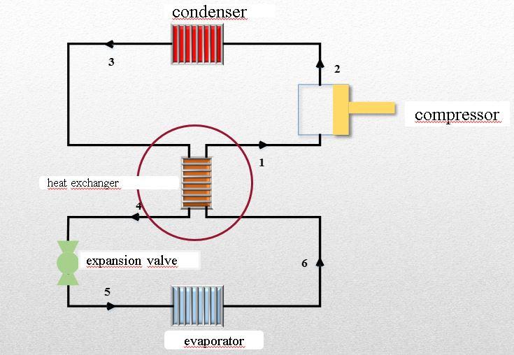 extreme cooling real cycle pressure drop pressure | Chegg.com