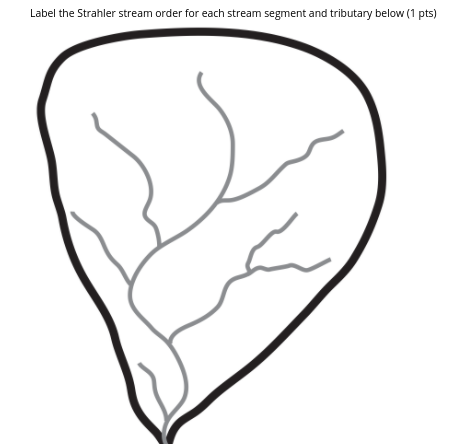 Solved Label the Strahler stream order for each stream | Chegg.com