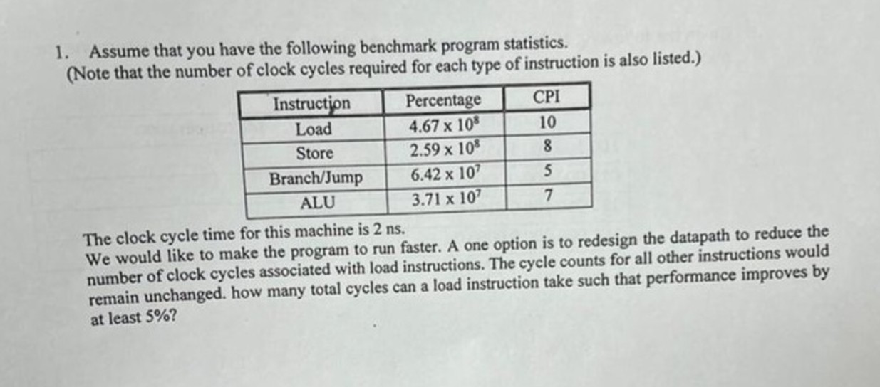 Solved Assume that you have the following benchmark program | Chegg.com