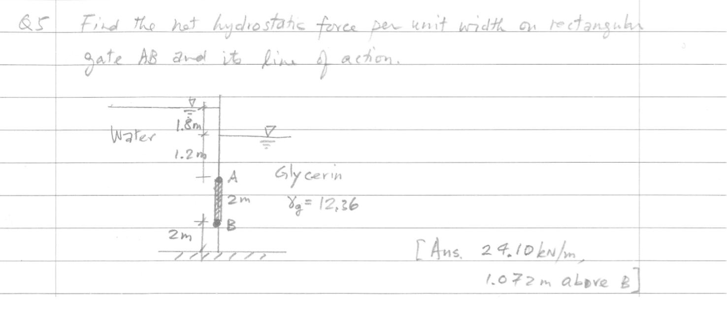 Solved Q5 Find the hot hydrostatic force per unit width on | Chegg.com