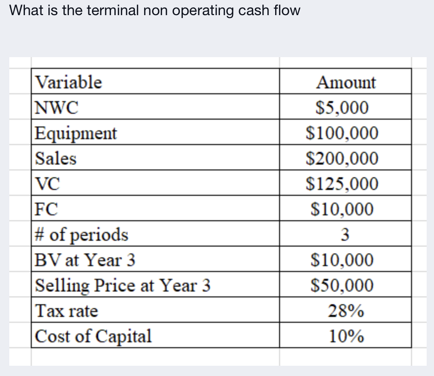 Solved What is the terminal non operating cash flow Variable | Chegg.com