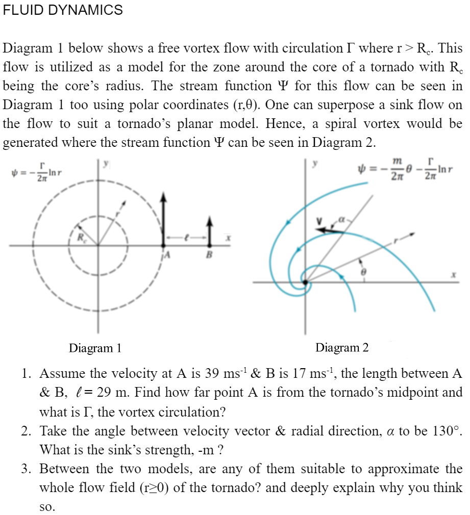 Solved FLUID DYNAMICS Diagram 1 below shows a free vortex | Chegg.com