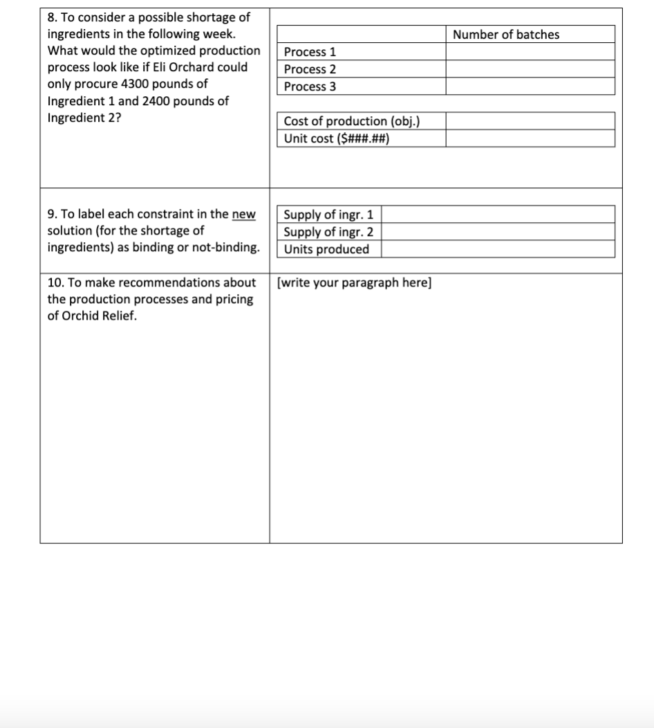 Solved Eli Orchid has designed a new pharmaceutical product, | Chegg.com