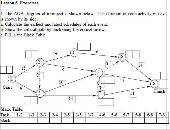 Solved Lesson 6. Exercises 1. The AOA diagram of a project | Chegg.com