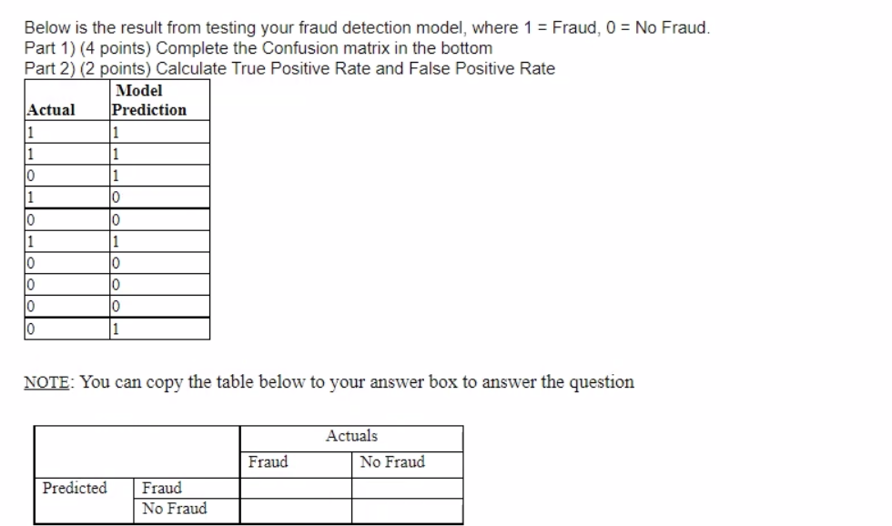 Solved Below is the result from testing your fraud detection | Chegg.com