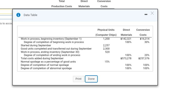 Solved E18-29 (similar to) Question Help Chiphead is a | Chegg.com