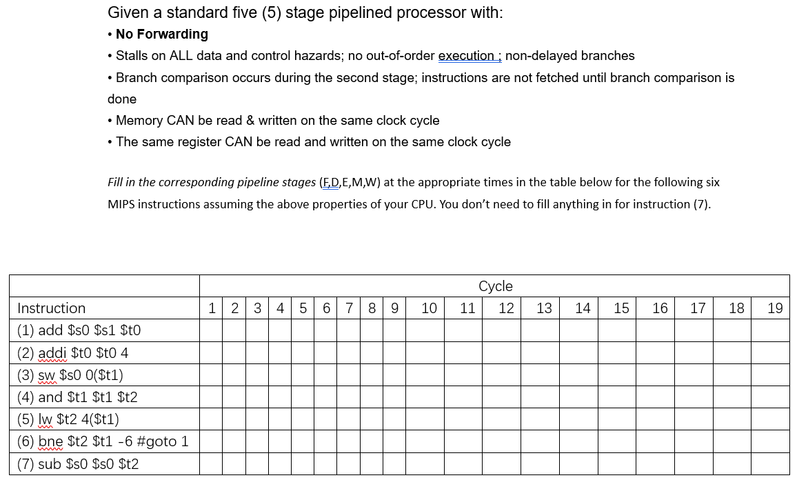 Solved Given a standard five (5) stage pipelined processor | Chegg.com