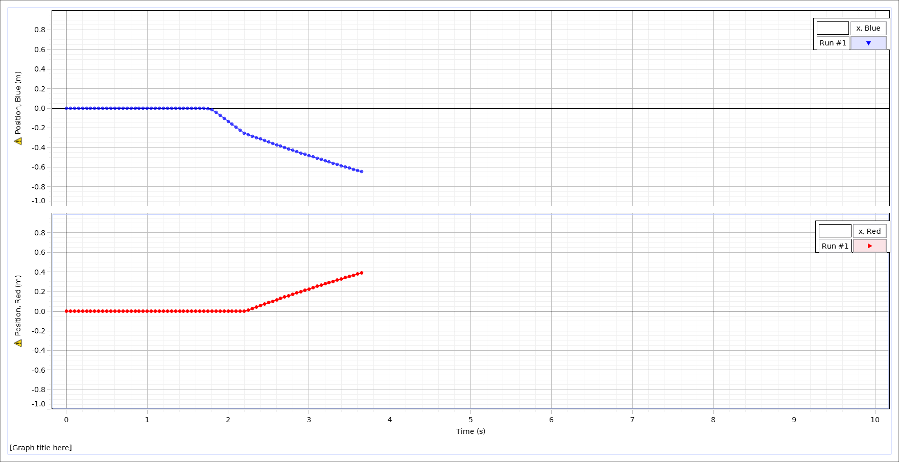 Solved Part Two: Inelastic collision This experiment will | Chegg.com
