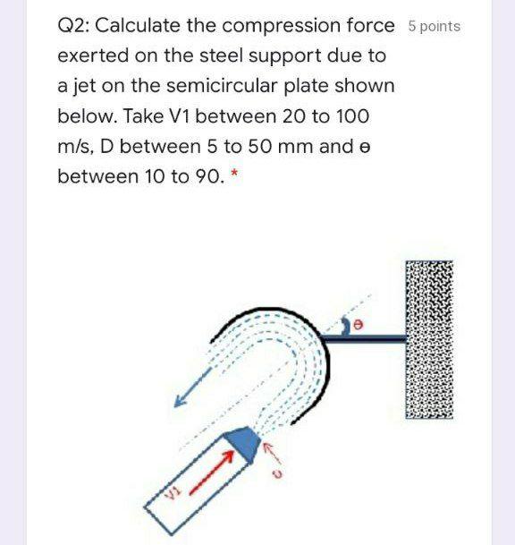 Solved Q2: Calculate the compression force 5 points exerted | Chegg.com
