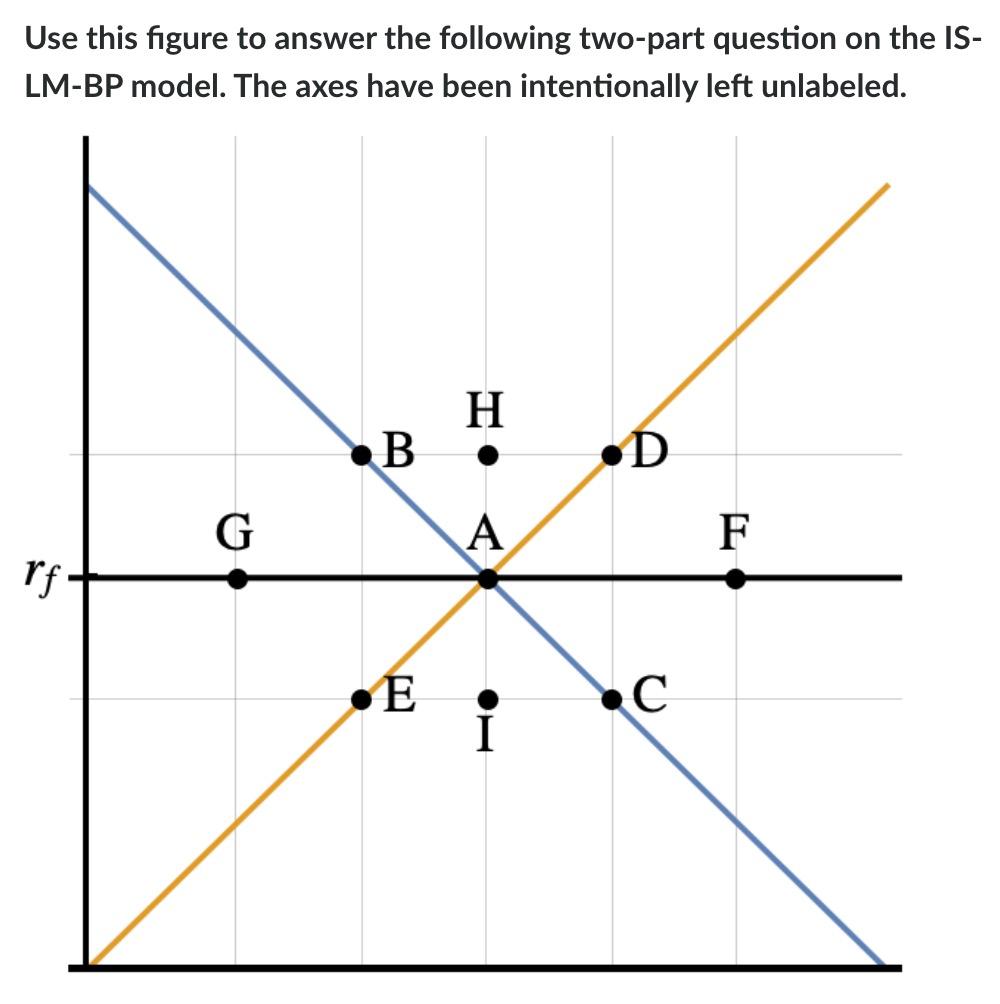 Solved Use this figure to answer the following two-part | Chegg.com