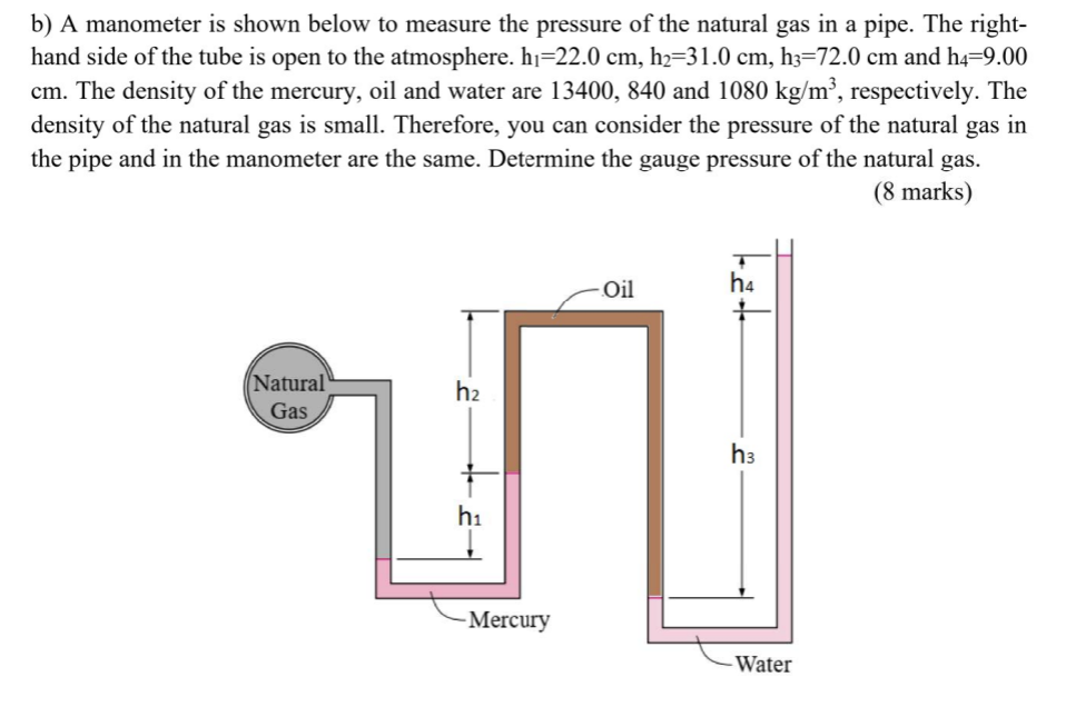 Solved b) A manometer is shown below to measure the pressure | Chegg.com