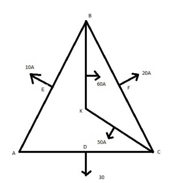 Solved A meshed distribution system, which is fed from point | Chegg.com