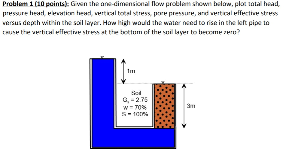 Solved Problem 1 (10 points): Given the one-dimensional flow | Chegg.com