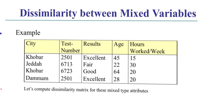 Solved Dissimilarity Between Mixed Variables Example Test
