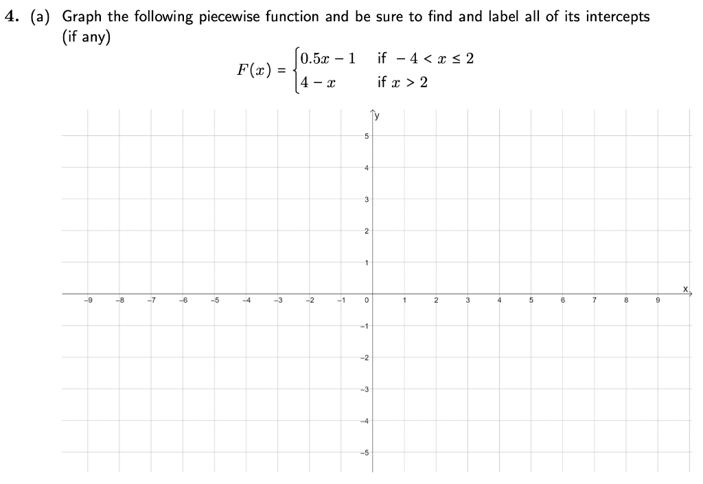 Solved (a) Graph the following piecewise function and be | Chegg.com