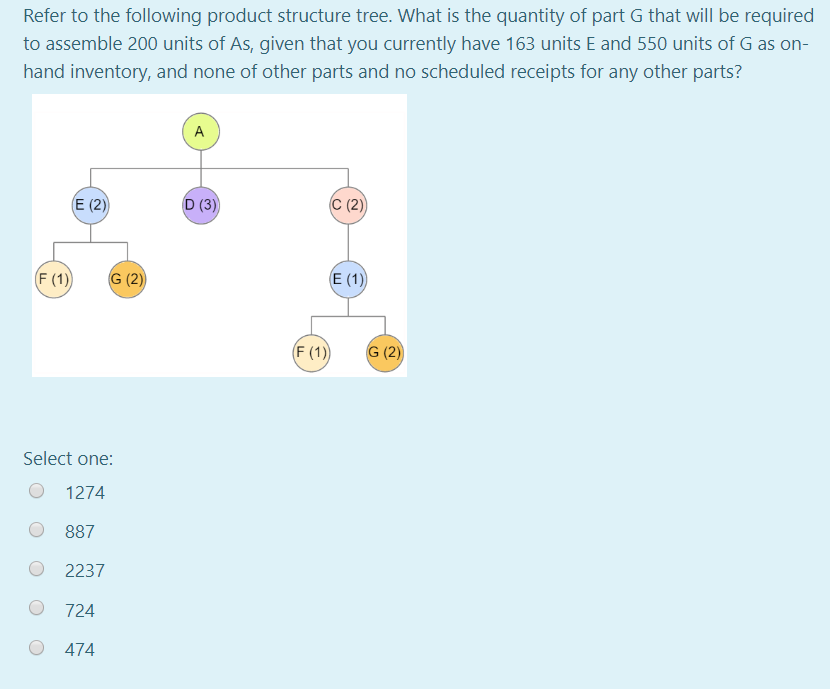 Solved Refer to the following product structure tree. What | Chegg.com