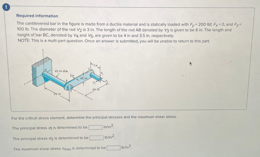 Solved Required Information The Cantilevered Bar In The