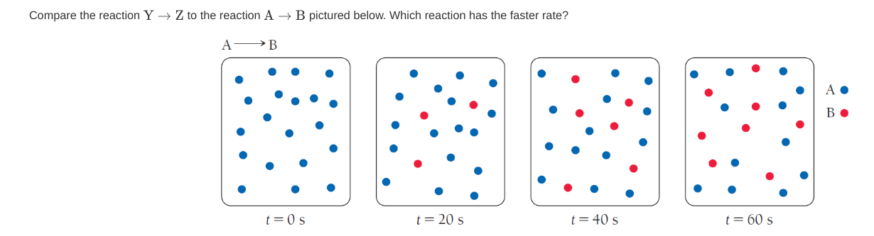 a. If each dot represents a concentration of 0.25 M, | Chegg.com