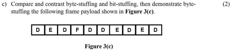 Solved (2) c) Compare and contrast byte-stuffing and | Chegg.com