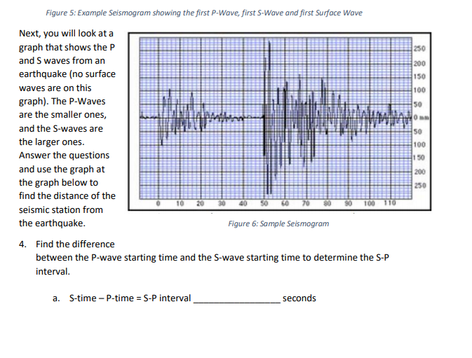 Solved 250 200 150 100 50 50 Figure 5: Example Seismogram | Chegg.com