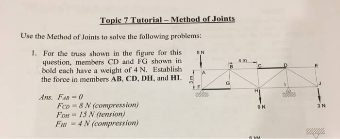 Solved Use the Method of Joints to solve the following | Chegg.com