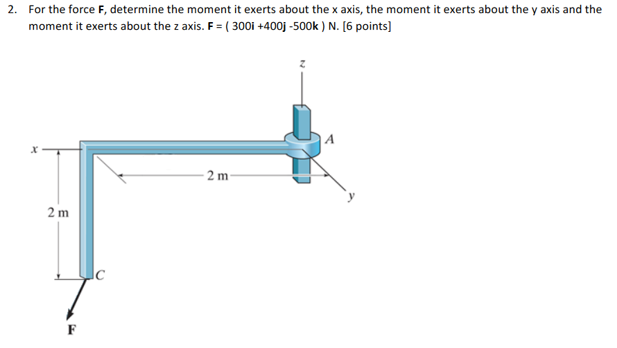 Solved 2. For the force F, determine the moment it exerts | Chegg.com