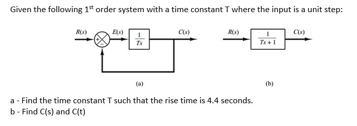 Solved Given the following 1st ﻿order system with a time | Chegg.com