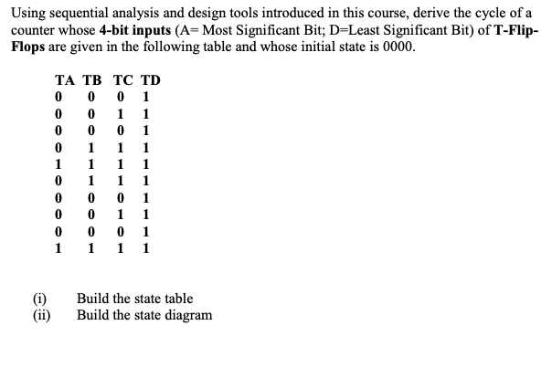 Solved Using sequential analysis and design tools introduced | Chegg.com