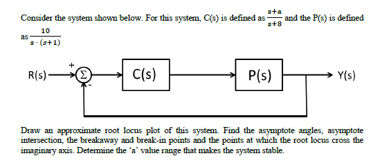 Solved sta Consider the system shown below. For this system, | Chegg.com