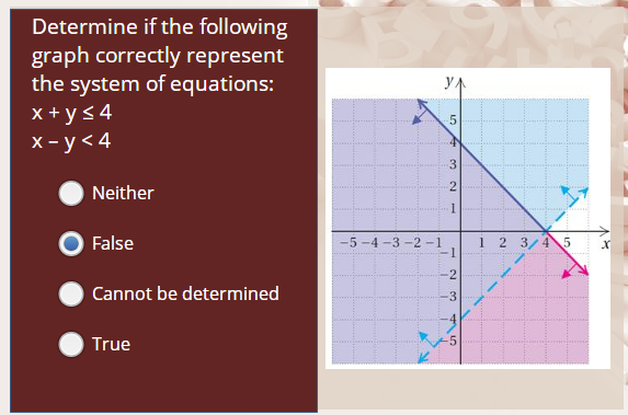 Solved 6 5 We indicate the line that represents graph x + 3y | Chegg.com