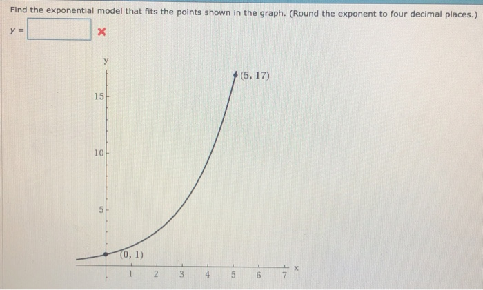 Solved Find the exponential model that fits the points shown | Chegg.com