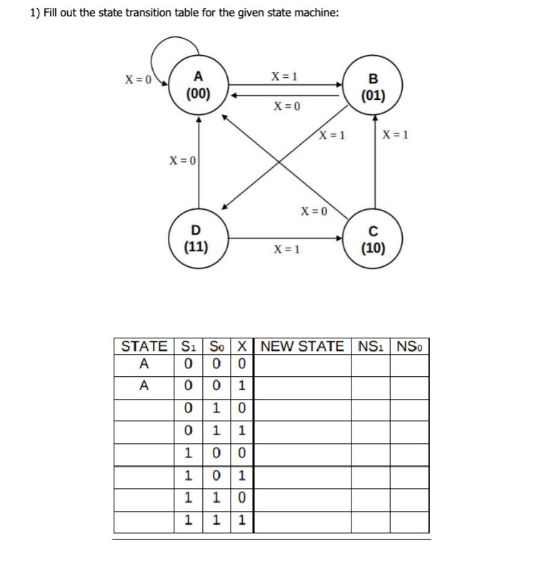Solved 1) Fill out the state transition table for the given | Chegg.com