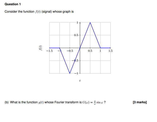 Solved Question 1 Consider the function f(t) (signal) whose | Chegg.com