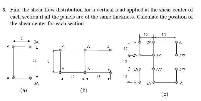 3. Find the shear flow distribution for a vertical | Chegg.com