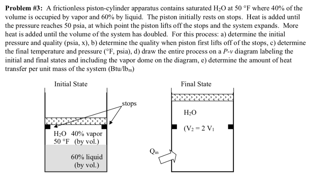 Solved Problem #3 : A frictionless piston-cylinder apparatus | Chegg.com