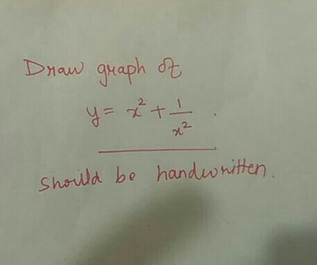 Solved Draw graph of shoulld be handwritten. | Chegg.com