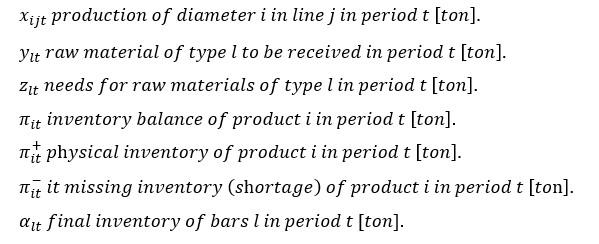 Hello, I need this problem in AMPL code. N products, | Chegg.com