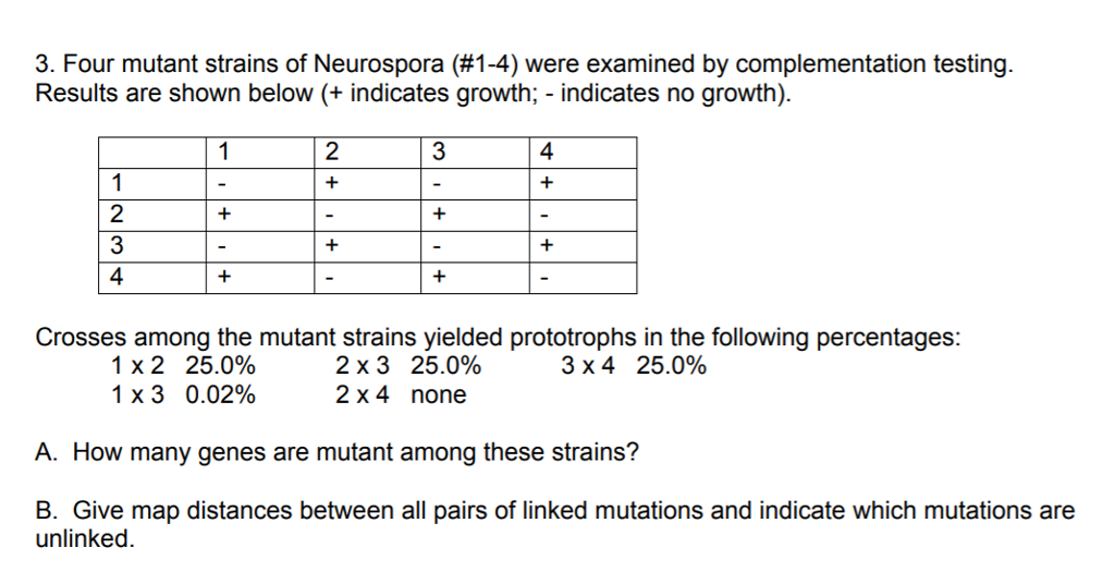 Solved 3. Four mutant strains of Neurospora (#1-4) were | Chegg.com